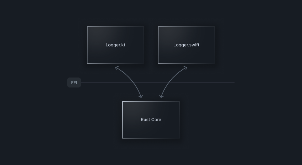 Capture Sdk Under The Hood Our Approach To Efficiency Through Dynamic