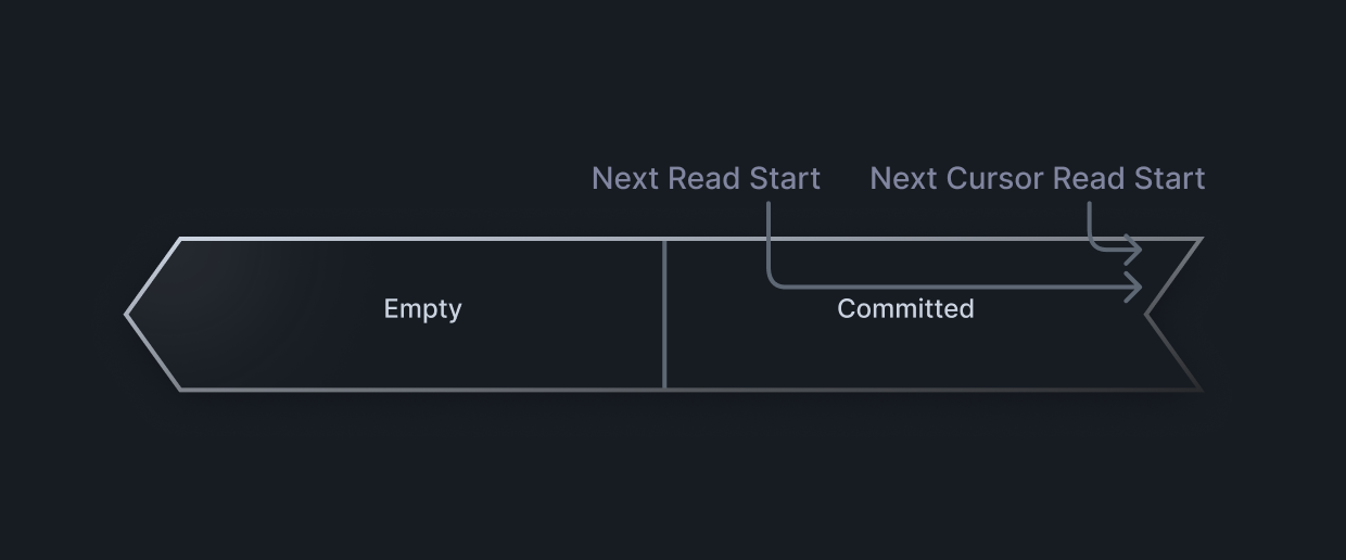 The bitdrift ring buffer: time travel, science fiction no more - bitdrift Blog