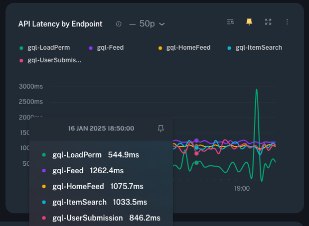 Understanding success and performance of GraphQL queries from mobile ...